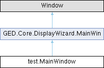 GED::Core: test.MainWindow Class Reference